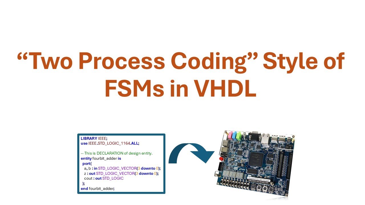(VHDL TA#3) “Two Process Coding” Style of FSMs in VHDL