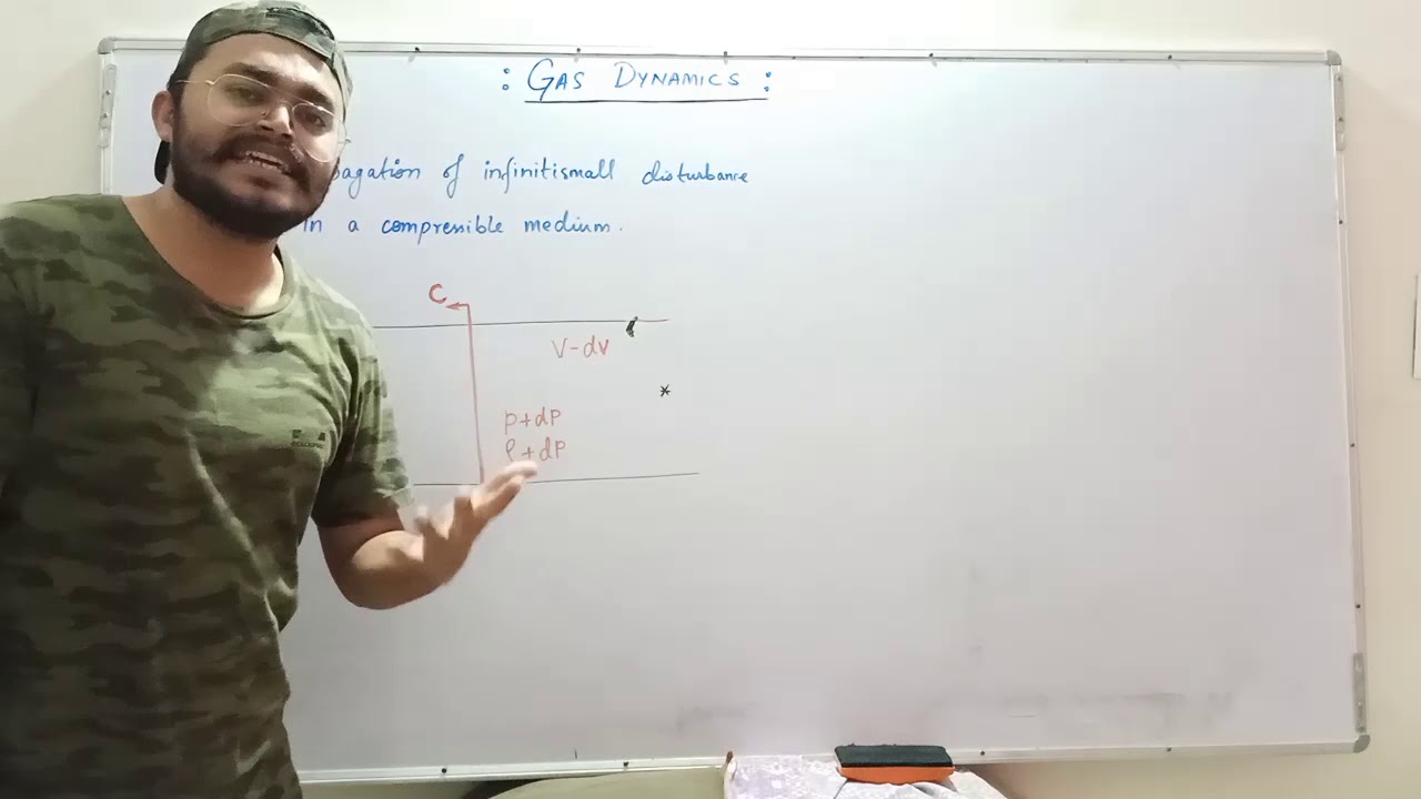 Acoustic Velocity | Velocity of Sound | Mach Number | Gas Dynamics