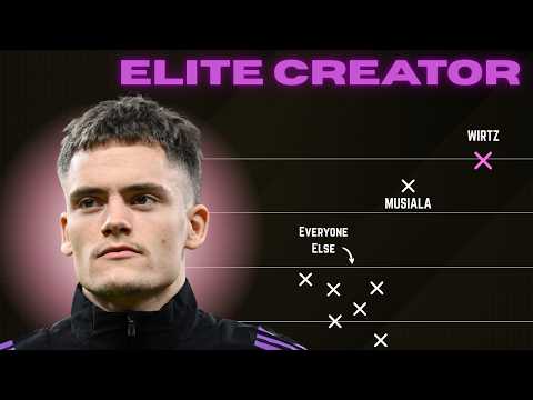 Why Liverpool Are Breaking The Bank For Florian Wirtz (INSANE Stats)