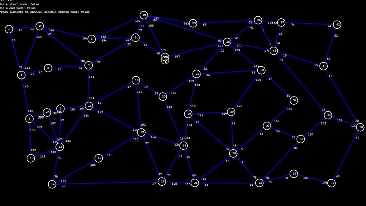 Dijkstra Algorithm - Node based pathfinding