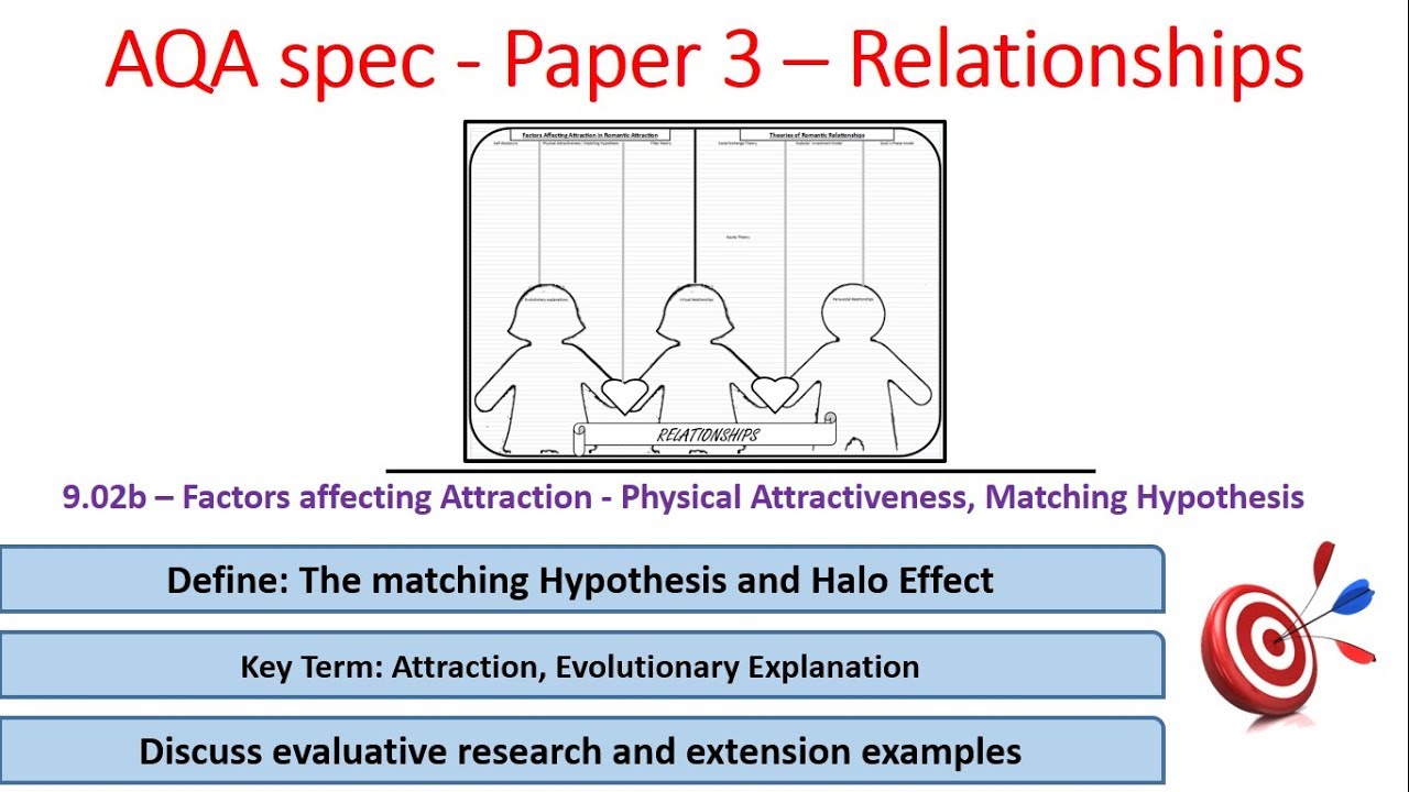9.02b – Factors affecting Attraction - Attractiveness, Matching Hypothesis - Psychology, paper 3