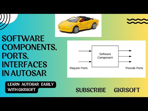 Autosar Software components, Ports and Interfaces