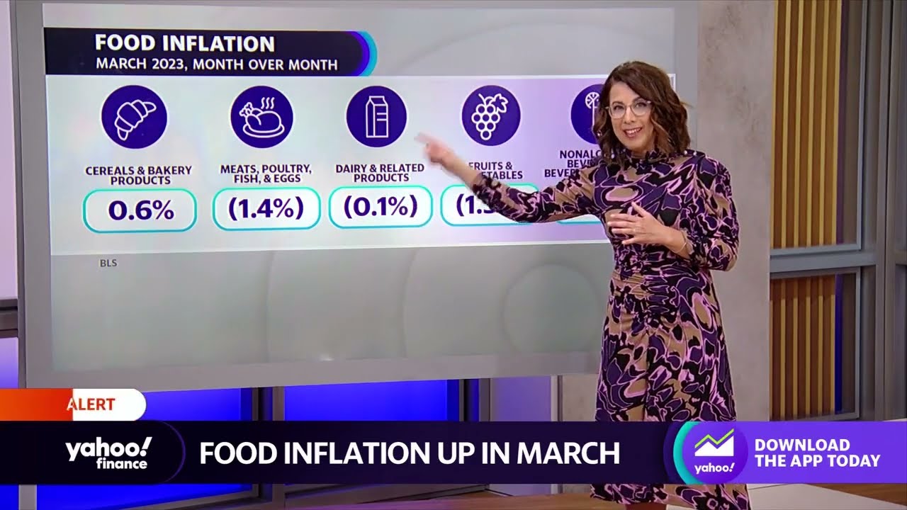 March CPI: Breaking down inflation by sectors