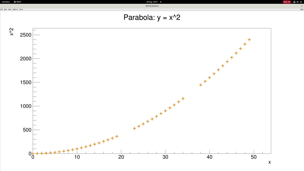 TGraph: ROOT Distributed RDataframe Live Visualization Demo