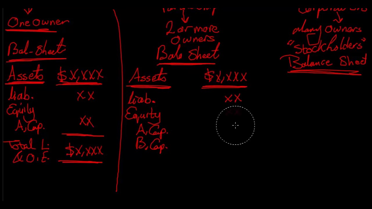 1- Chapter 13:  Introductory Video