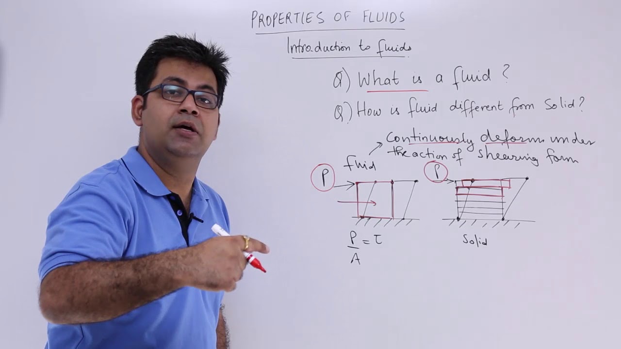 Introduction of Fluids