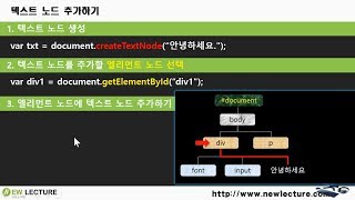 자바스크립트 DOM for VanillaJS 프로그래밍 32강 - 텍스트 노드를 동적으로 추가/삭제 | 두런 - DoLearn | 동영상 학습
