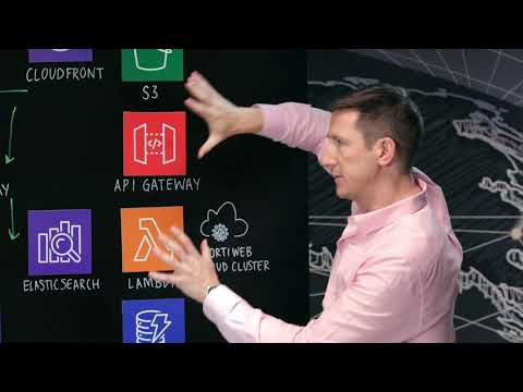Fortinet Uses AWS Serverless to Provide a Highly Available Control-Plane for their FortiWeb CloudWAF