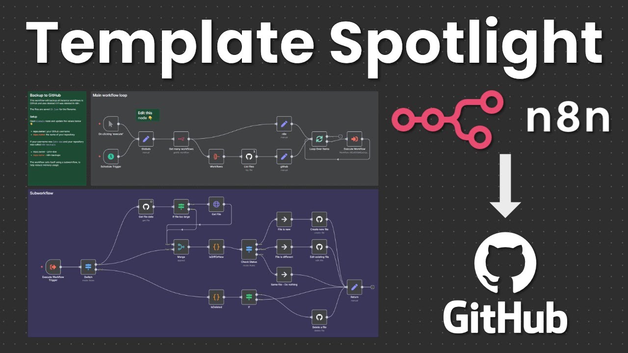 Template Spotlight - How to Backup Your n8n Workflows to GitHub Automatically | Ultimate Guide