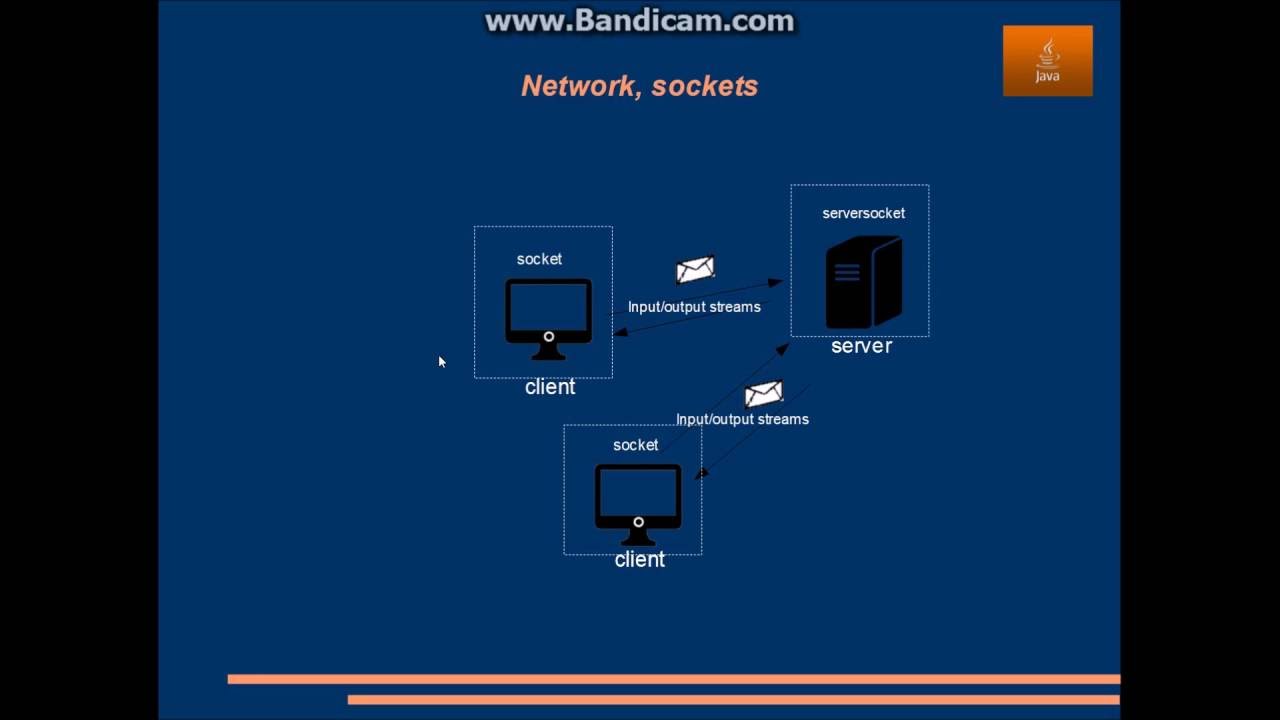 Java programming - Video 22 - Sockets, networking