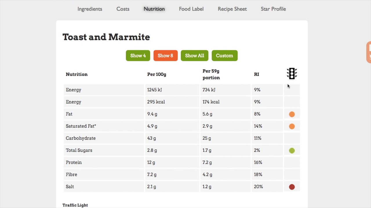 How to carry out nutritional analysis of a recipe