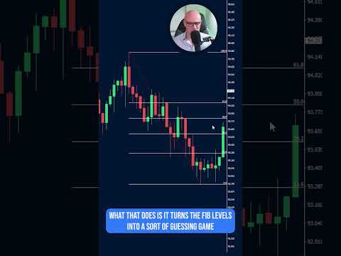 The correct way to use the Fibonacci retracement tool