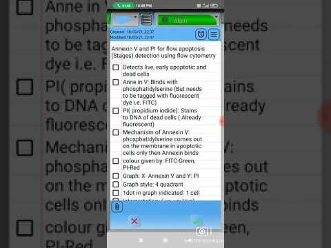 Annexin V and PI staining by flow cytometry