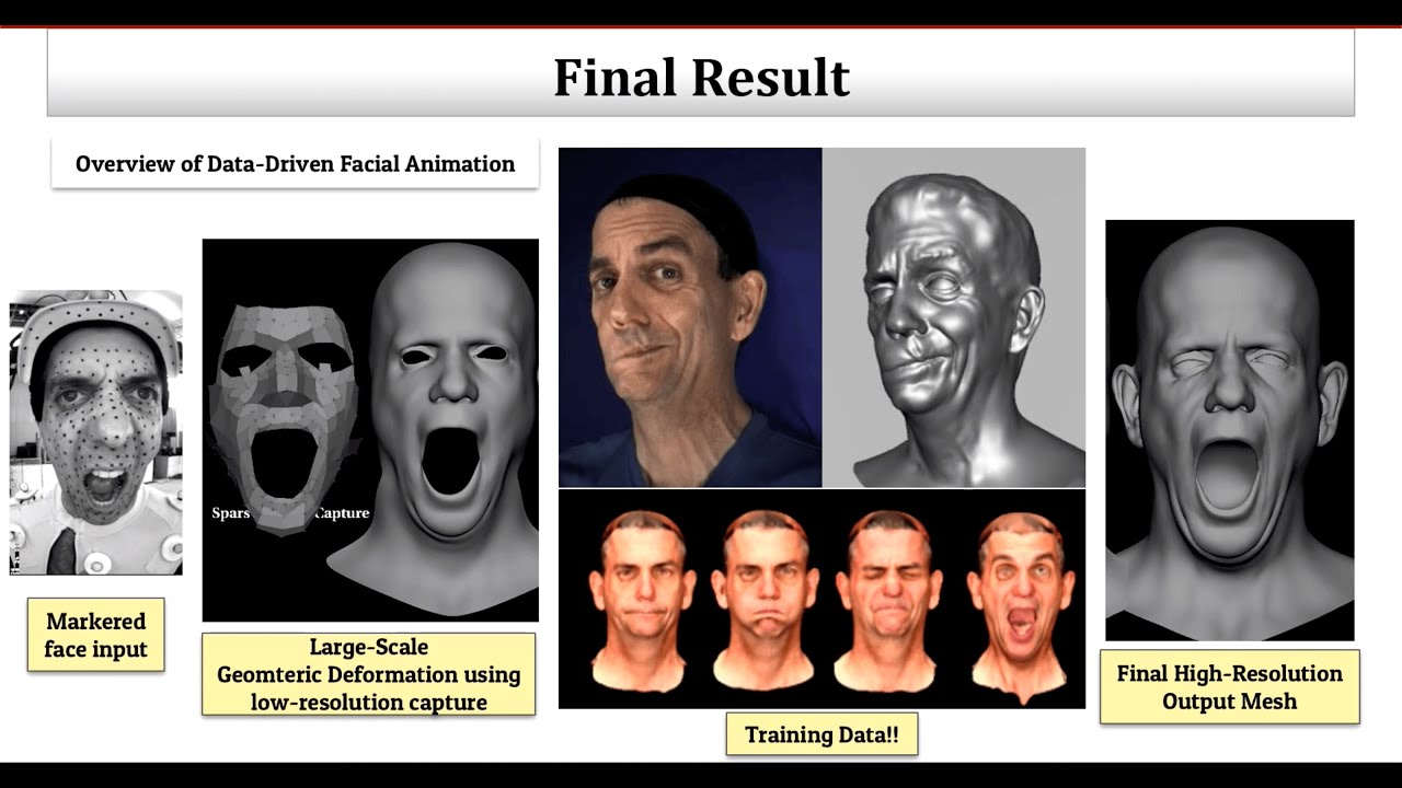Facial Animation using Data Driven Techniques [Nvidia GTC 2018]