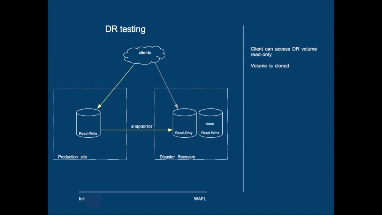 NetApp ONTAP Storage Efficiency Part 2