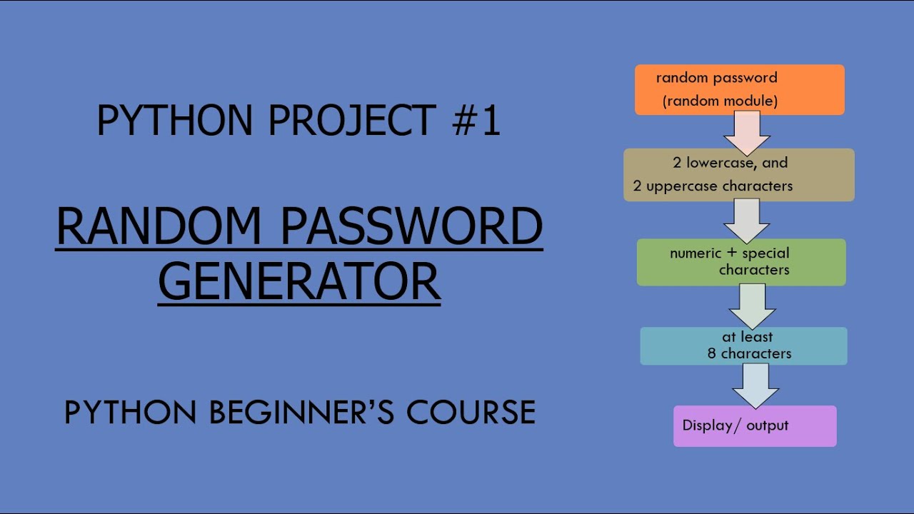 Python Project #1: Random Password Generator