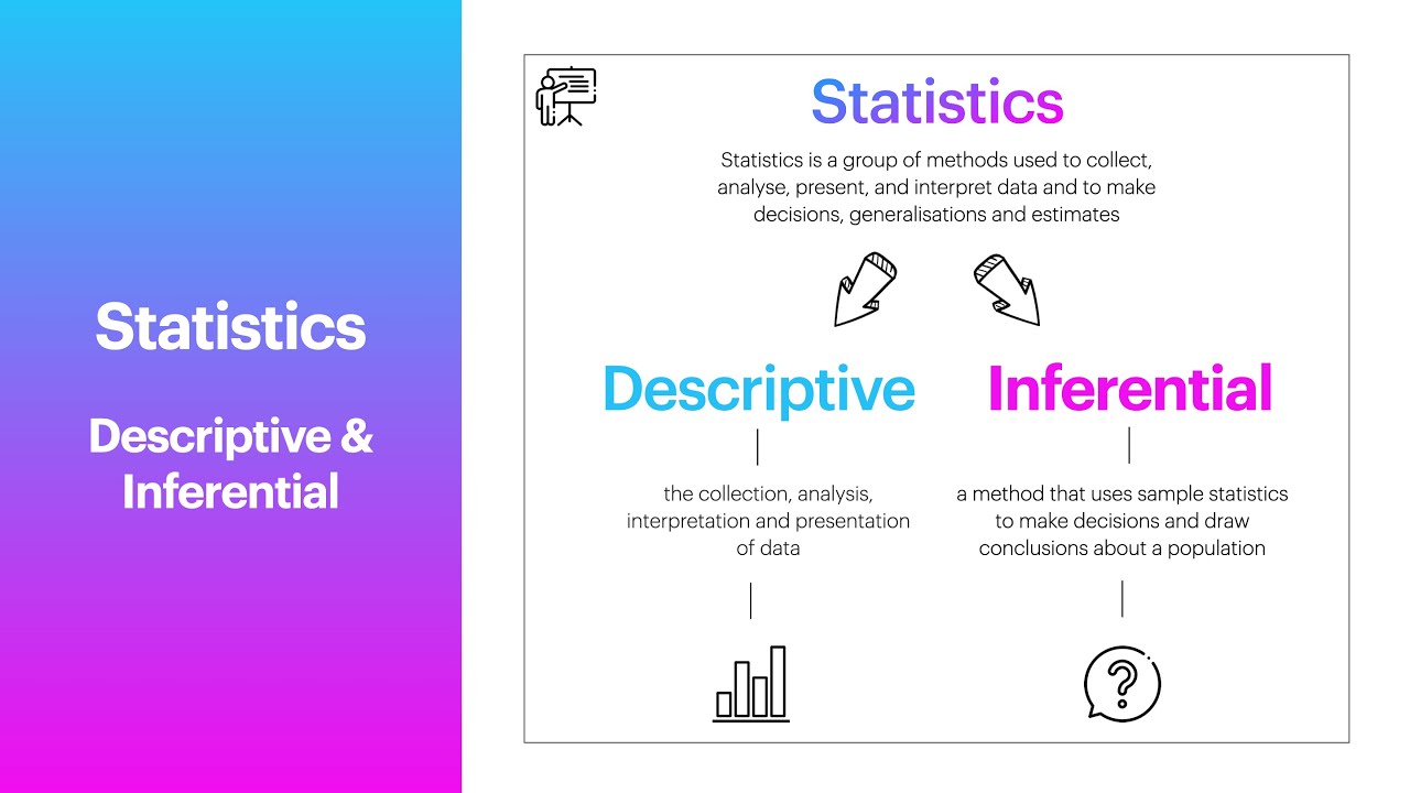 Chapter 1 - Basic Terms & Sampling Methods
