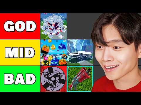 Ranking Every ADMIN COMMAND in Blox Fruits