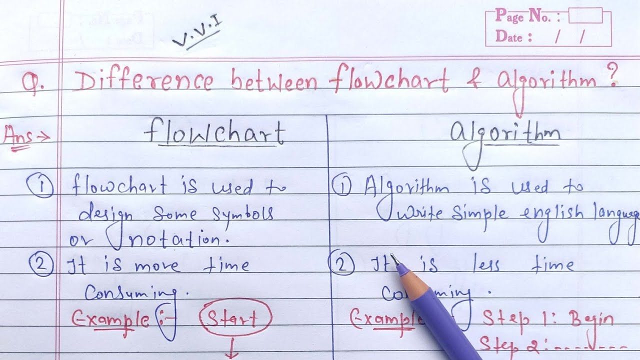 Difference between Flowchart and Algorithm | Flowchart Vs Algorithm | Learn Coding