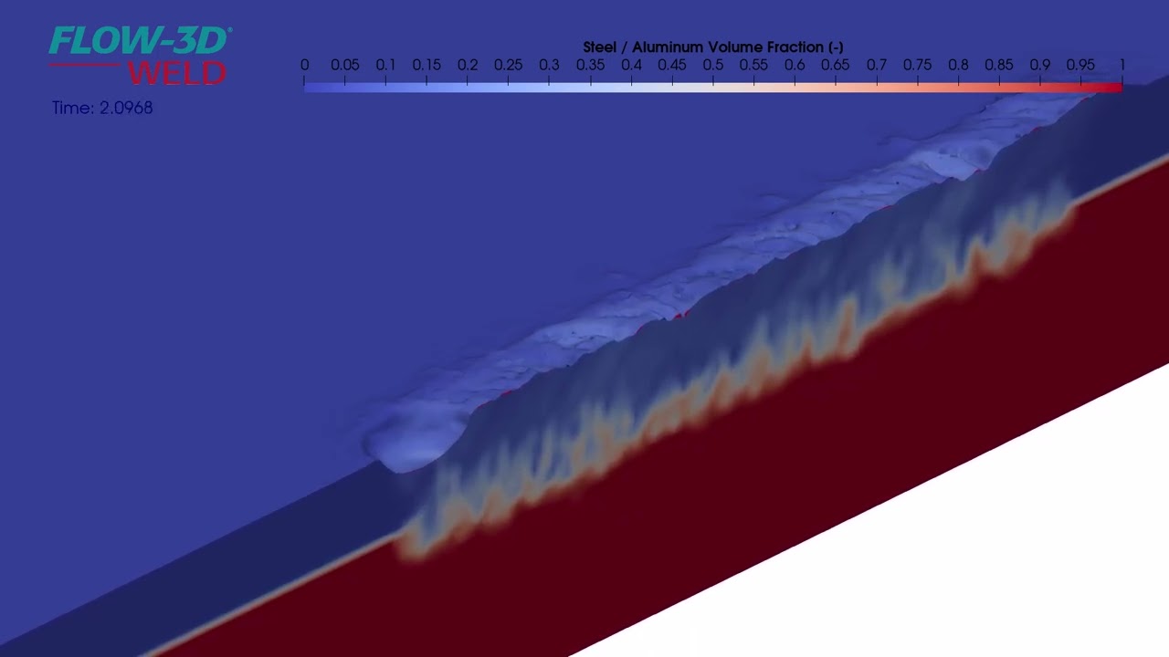 FLOW-3D Simulation Video Gallery