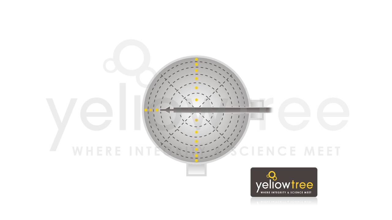 Yellow Tree | US EPA Method 1 - Crosssectional Stack Sampling Points
