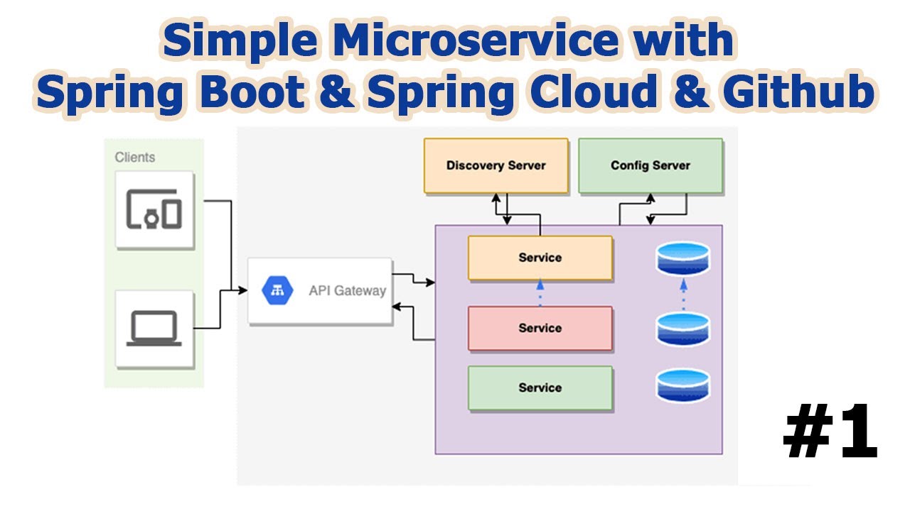 Simple Microservices with Spring Boot, Spring Cloud and Github #1
