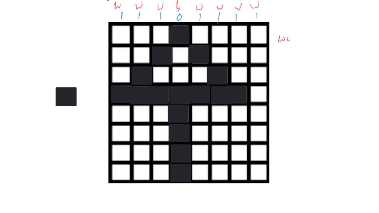 Run-length encoding explained