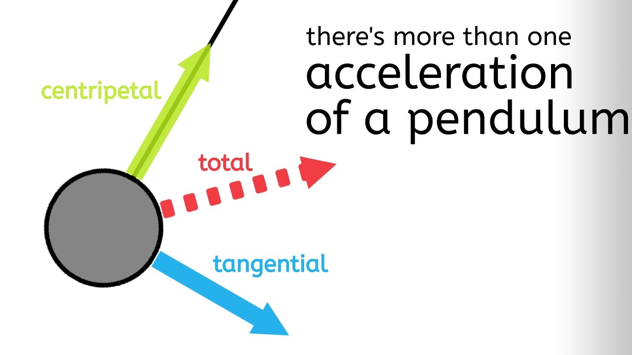 How to Calculate Velocity & Acceleration of an Oscillating Pendulum (Centripetal and Tangential)
