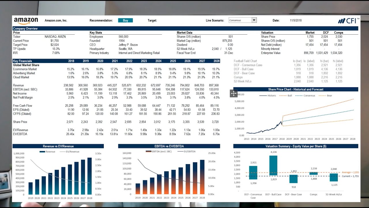 Intro to Financial Modeling (1080p)