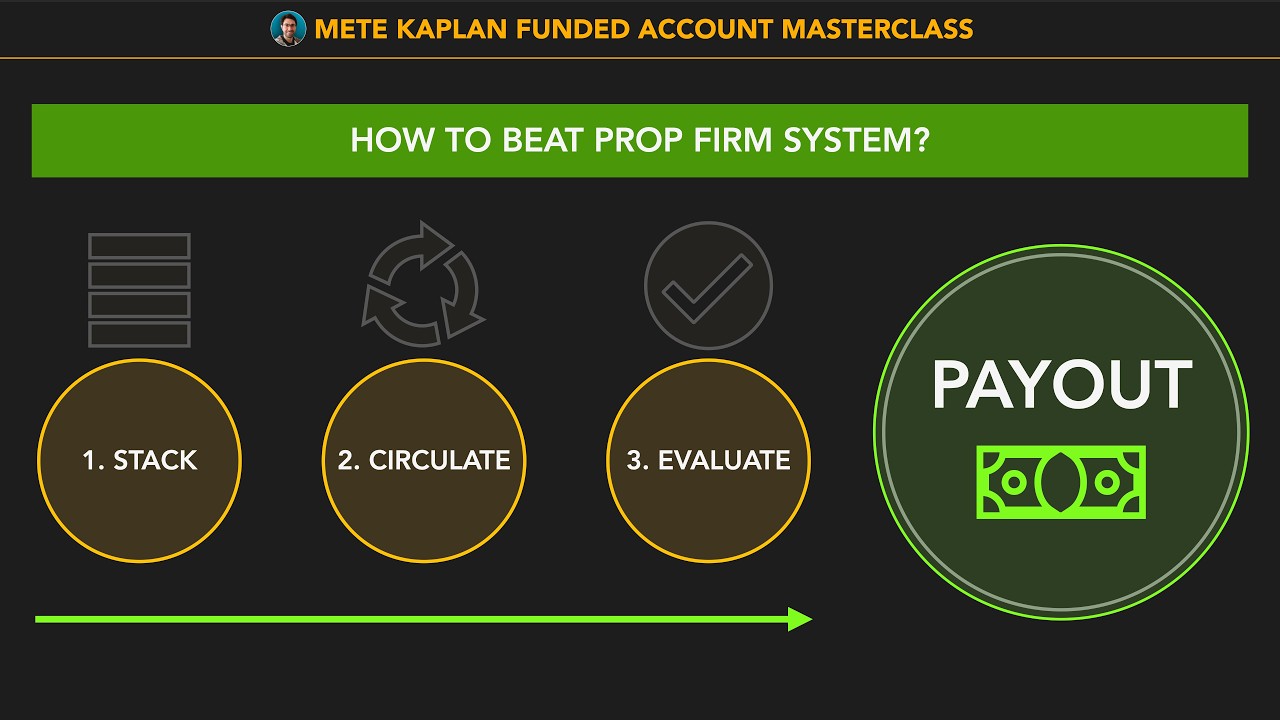 Funded Account Masterclass FULL PROGRAM (Free Update) - 30 Videos / 30 PDF Flies
