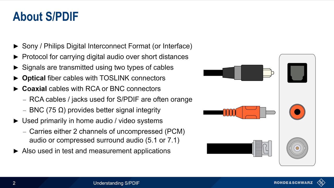 Understanding S/PDIF