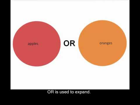 Video: More Boolean logic | SMC Library Instruction Toolbox