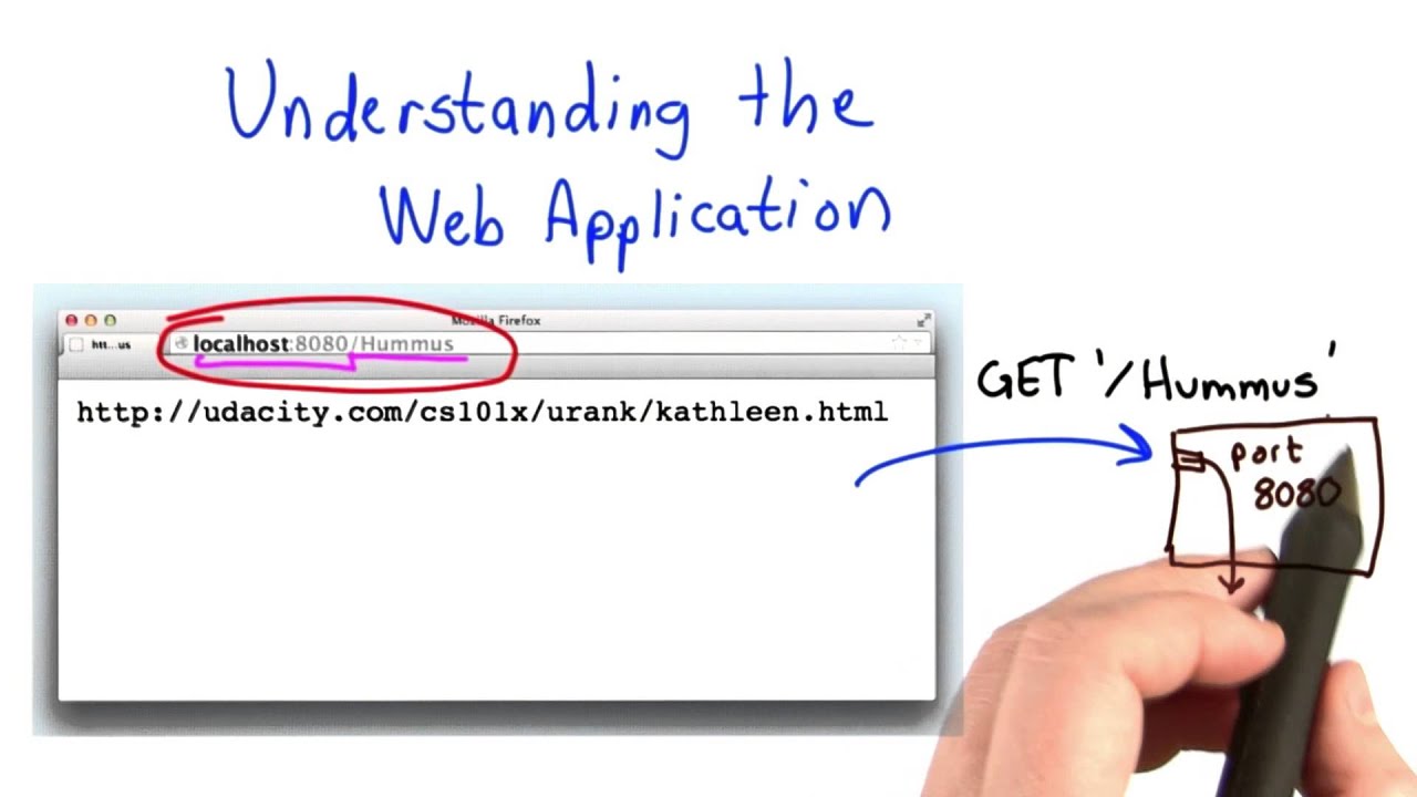 Understanding the Web Application - Intro to Computer Science