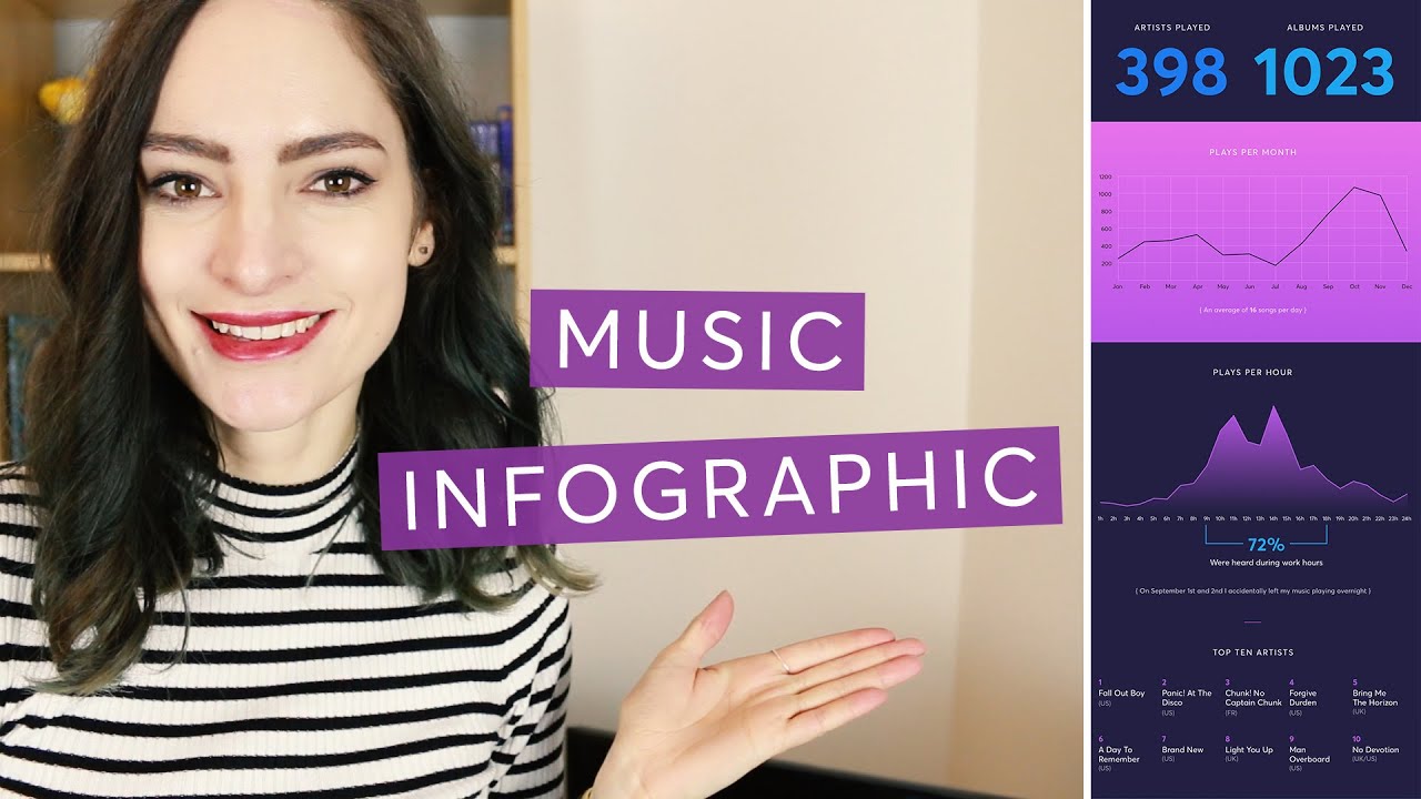 Designing a music infographic | CharliMarieTV