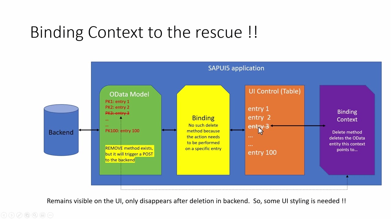 Part 3 - Local delete and reset operations in SAPUI5 application