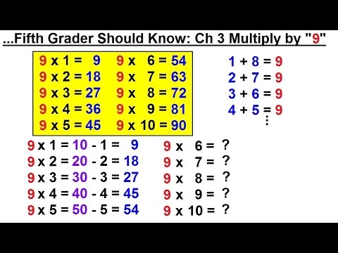 Math: What Every 5th Grader Should Know (11 of 25) Ch 3: Multiplication: Multiply by "9"