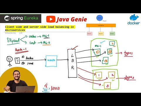 Server Side And Client Side Load Balancing In Microservices | Architecture Explanation