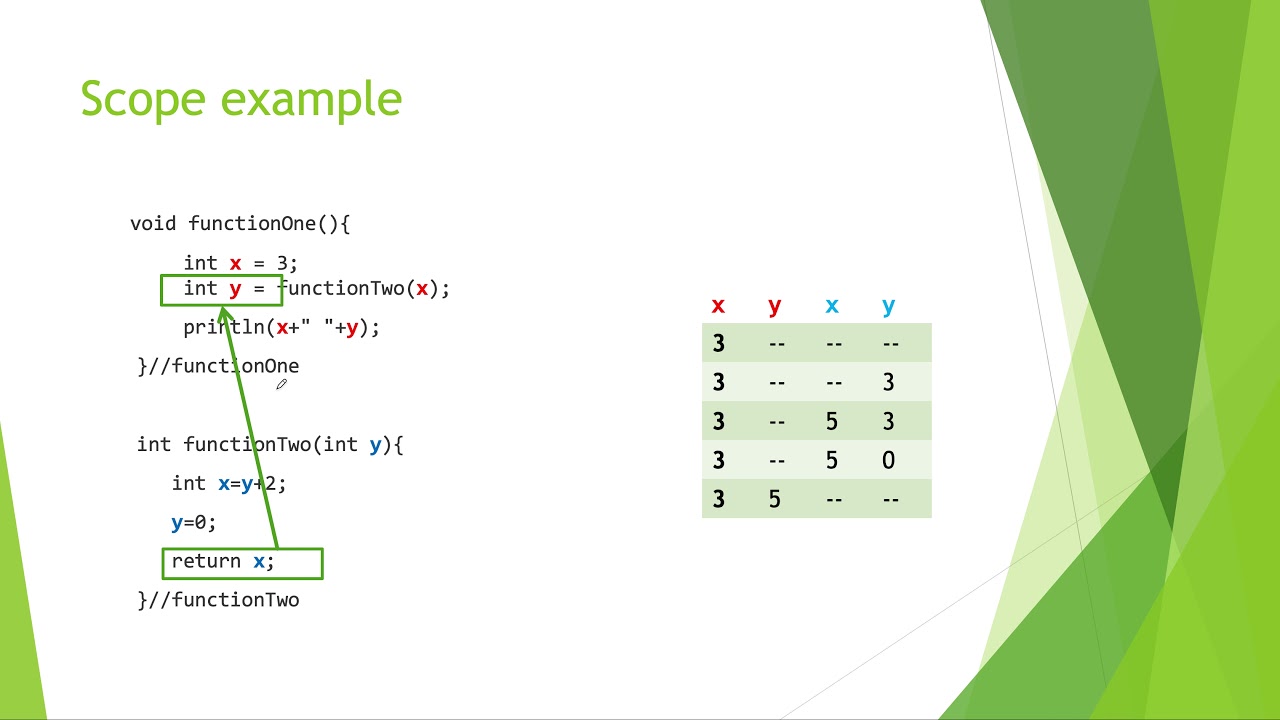 COMP1010 Function Overloading and Scope