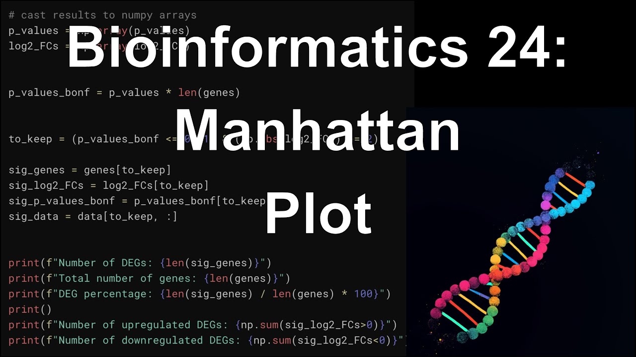 Intro to Bioinformatics 24: Manhattan Plot