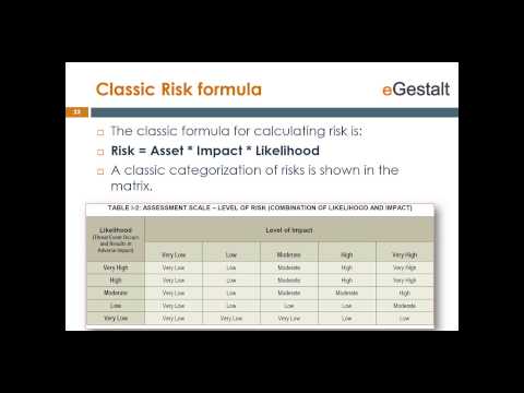 How to do Security Risk Analysis