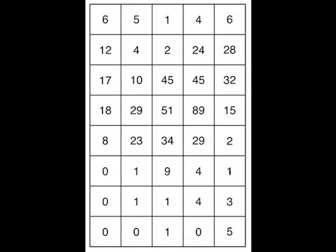 Quadrat Count