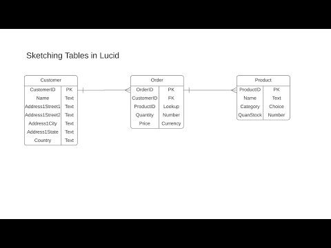 Planning Tip: How I sketch out table relationships for Dataverse