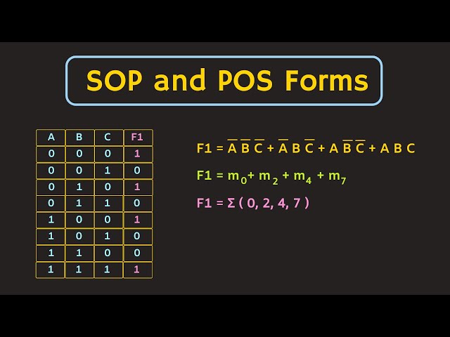 Understanding Boolean Function Representation: SOP and POS Forms Explained | Galaxy.ai