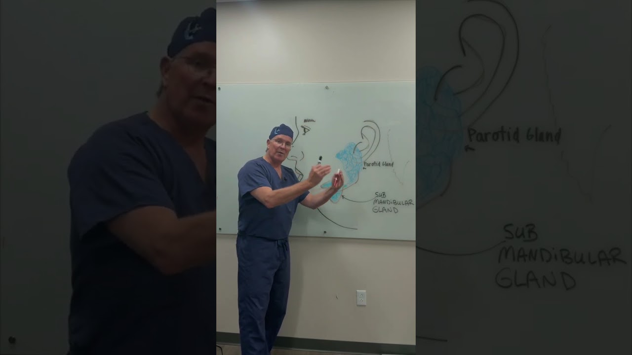 Dr. Claytor Explains Submandibular Gland Resection | Claytor Plastic Surgery