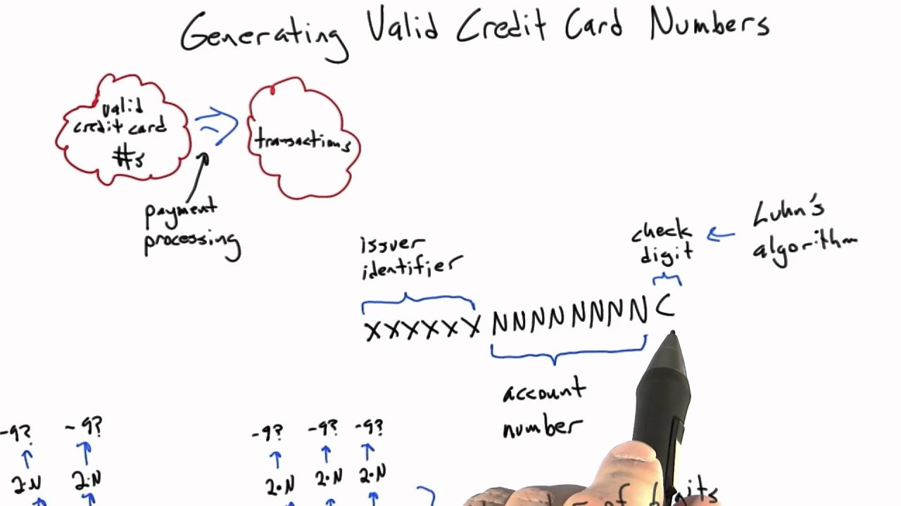 Luhns Algorithm - Software Testing