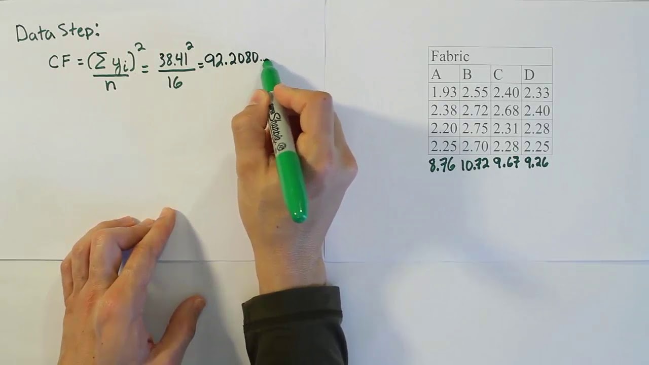ANOVA CRD, Problem 1