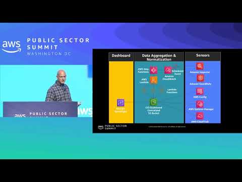 Centralized SOC Architectures on AWS