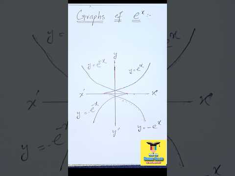 Exponential Graphs #ytshorts #youtube #youtubeshorts #trendingshorts #shorts