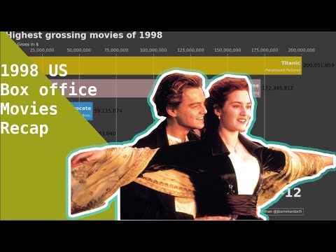 Top 10 Popular Movies of 1998 Box Office Recap by Day