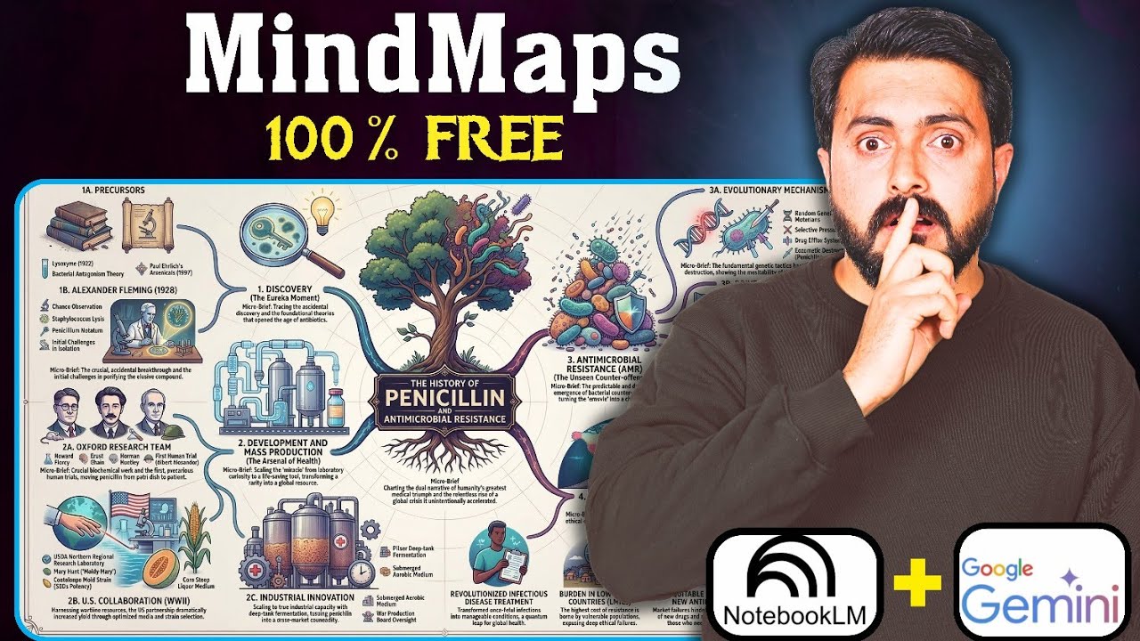 NotebookLM Mind Maps Don’t Work Well… Until Gemini Steps In